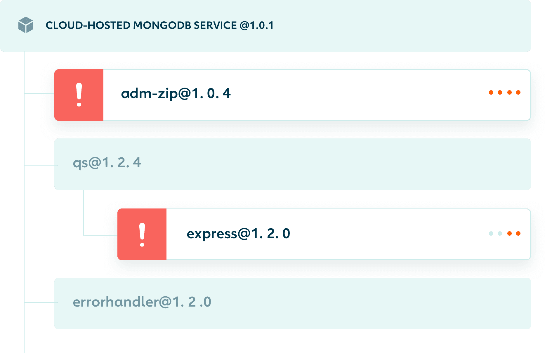 Open Source Vulnerability Scanner For Developers Guardrails