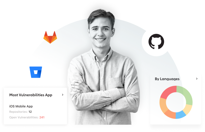 Why Guardrails The Best Application Security Solution
