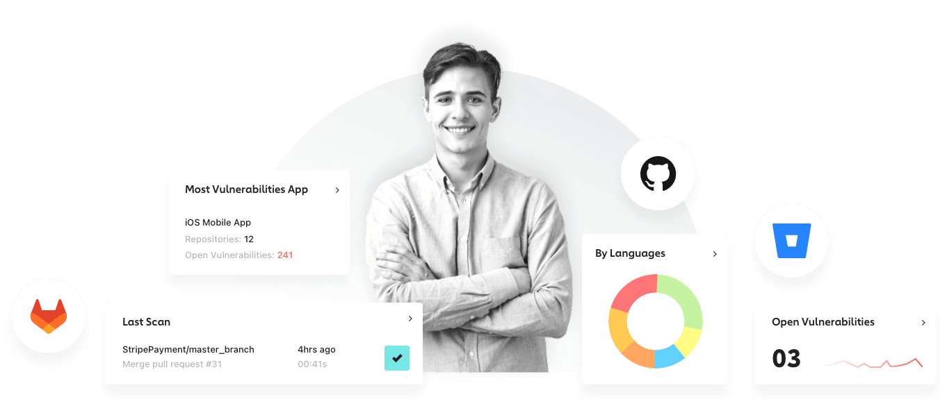 Why Guardrails The Best Application Security Solution 0920